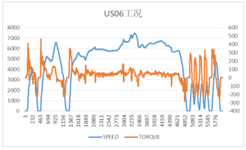 Motor Durability Test_2 – Seres